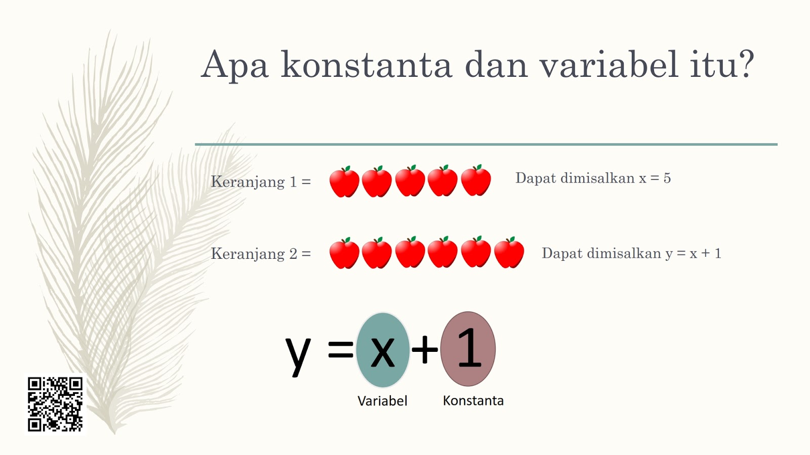 Konstanta dan Variabel