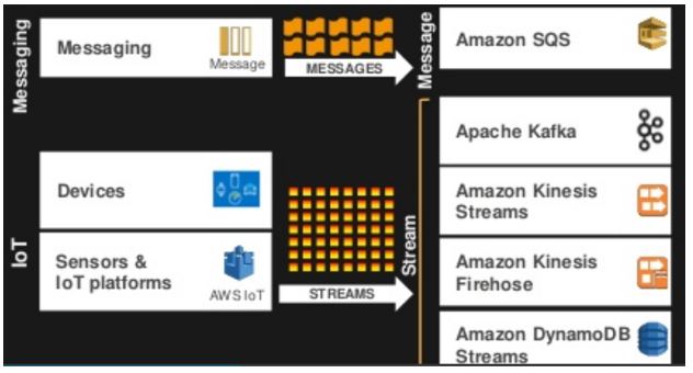 Web Snippets: Message and Stream Storage