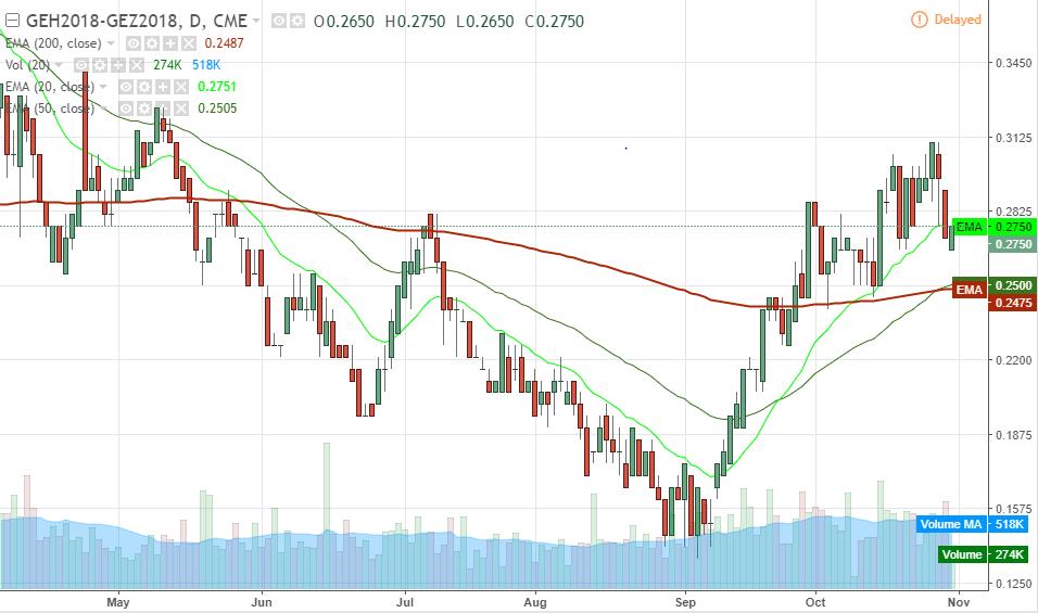 FX and Fixed Income trading: Eurodollar futures, examples and ...
