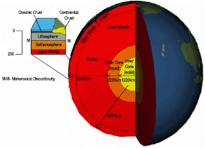 Lithosphere: Lithosphere