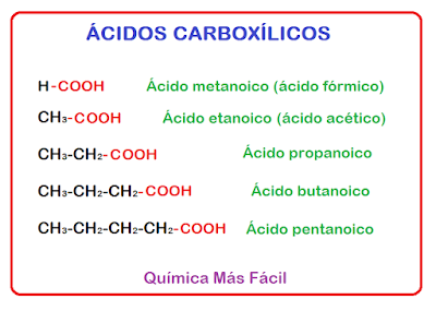Tu profe de Química: Formulación y nomenclatura de ÁCIDOS CARBOXÍLICOS