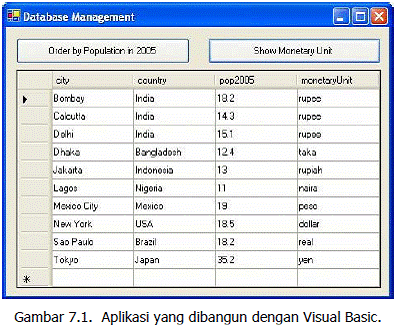 Dasar-dasar visual basic | Citra teknologi