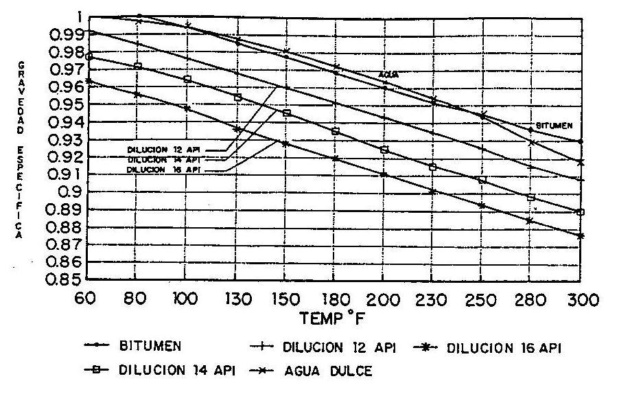 PROCESO DE PRODUCCION Y MANEJO DE CRUDOS PESADOS