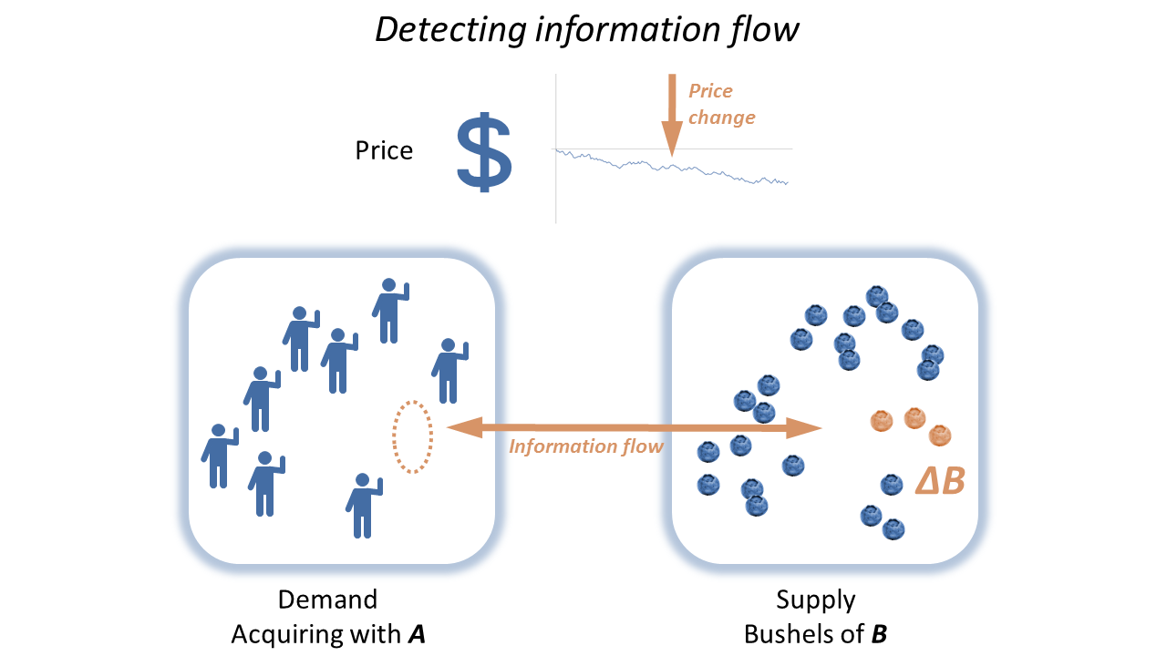 Information Transfer Economics: May 2017