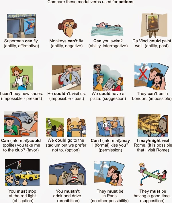Apruébame inglés!: Lección 17: Modal verbs (I).