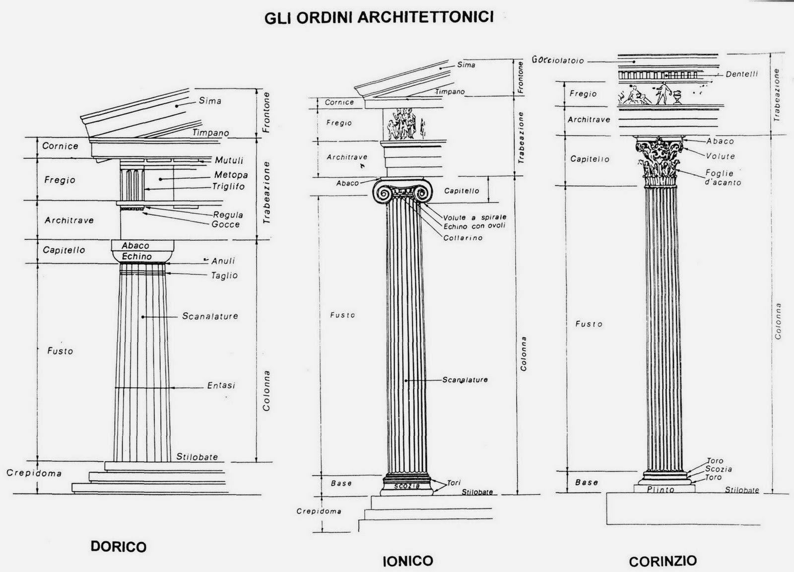 Quello di Arte: Il tempio greco