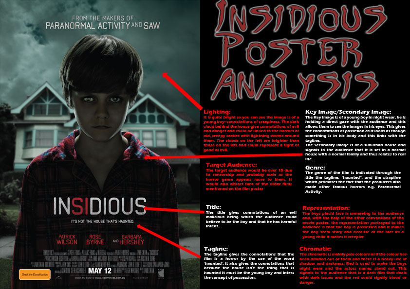 Insidious Poster Analysis