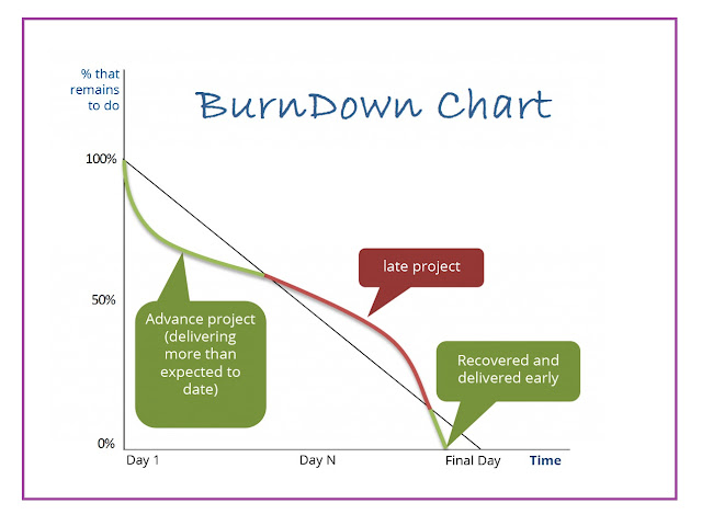 Kshitij Yelkar: The Agile - Scrum Framework