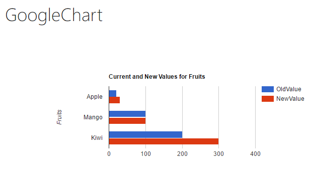 SharePoint Cool Charts: SharePoint Cool Chart with Canvas JS