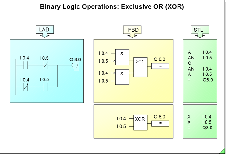 Mengenal Binary Operation pada PLC – Blog0listrik
