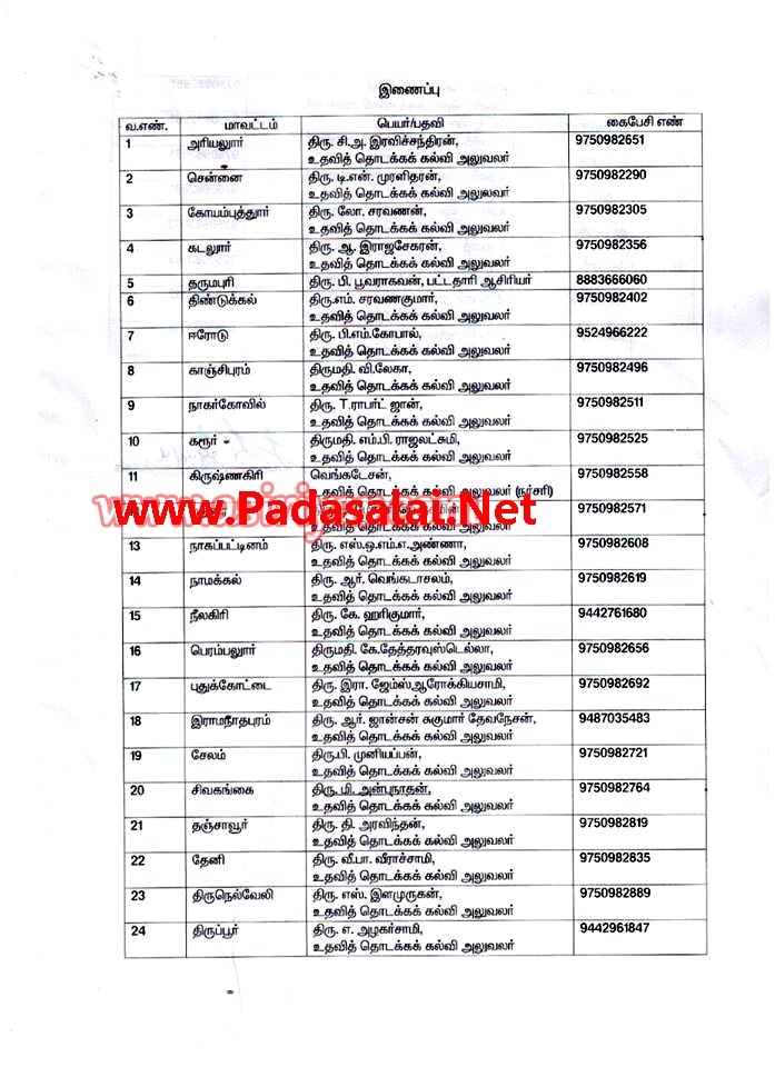 EMIS UPDATION Help Line Contact Numbers ~ Padasalai.Net - No.1 ...