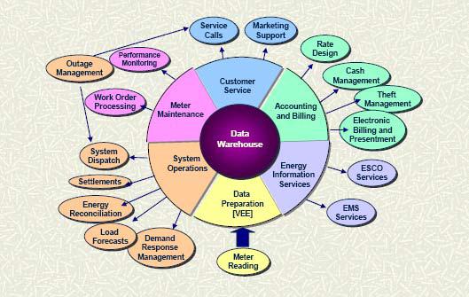 Terminus: Big Data ETL Patterns and Architectures