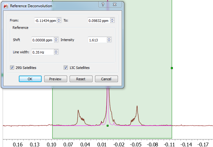 NMR Analysis, Processing and Prediction: Reference Deconvolution