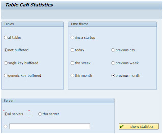 How to run SAP ST10 and do performance analysis on table buffering