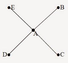 amiksyah: SETENGAH PUTARAN Geometri Transformasi