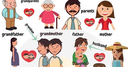 English is FUNtastic: Family Members - Vocabulary