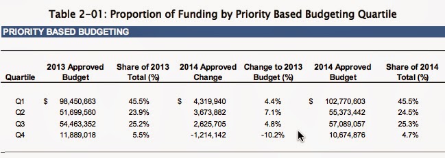 Priority Based Budgeting - Driving the Data-Focused Future of ...