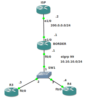 SC Labs | Networking notes (CCNA R/S, CCNA Sec, CCNP R/S, VMWare): CCNP ...