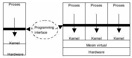 Welcome To My Blog: Struktur Sistem Operasi