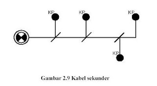 area info: Jenis-Jenis Kabel