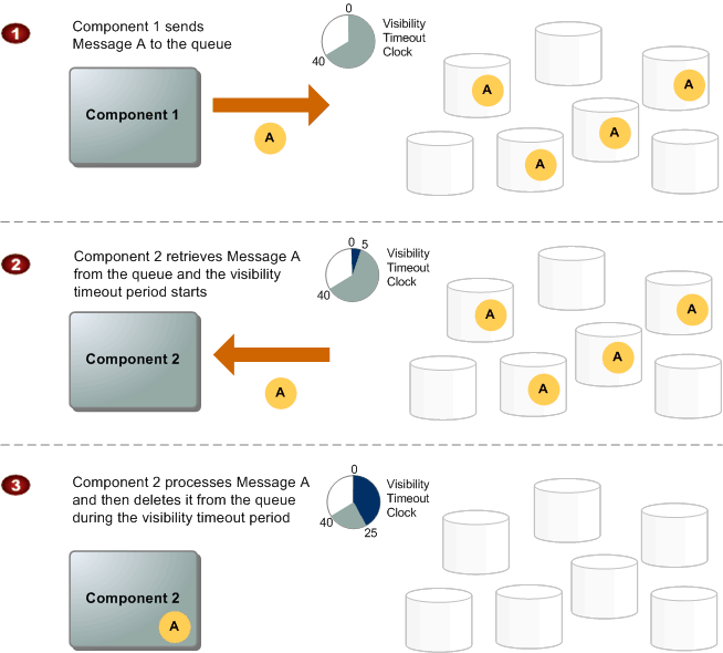 Fixing when queue workers keep popping the same job off a queue