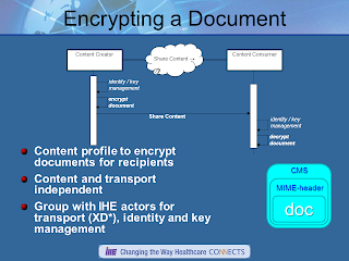 Healthcare Exchange Standards: IHE - Privacy and Security Profiles ...