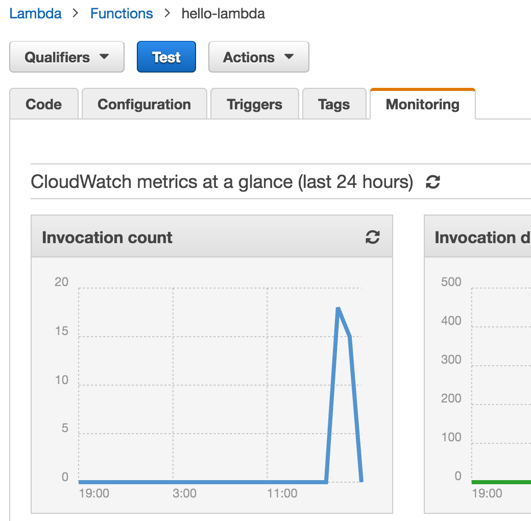 Code Cognition: Create an AWS Lambda using Java...