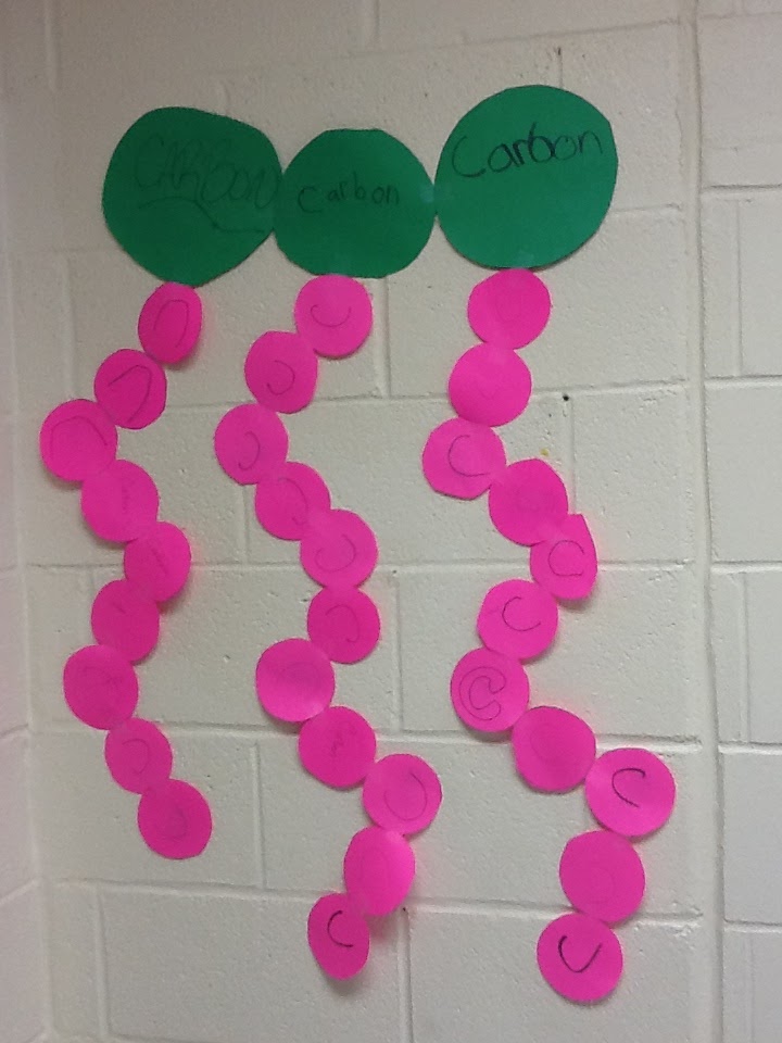 Biology Basics: Macromolecules: My Obsession with Paper Models