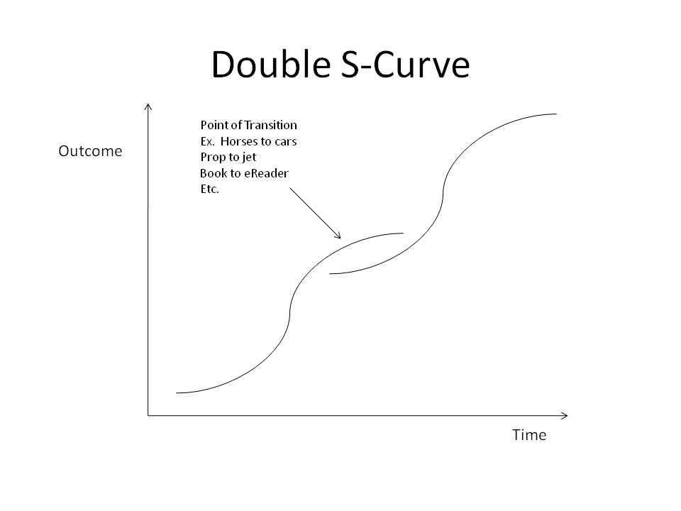 Thing Finder: Predictability and Adaptability