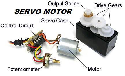 Inside a Servo Motor - Electrical Engineering Books