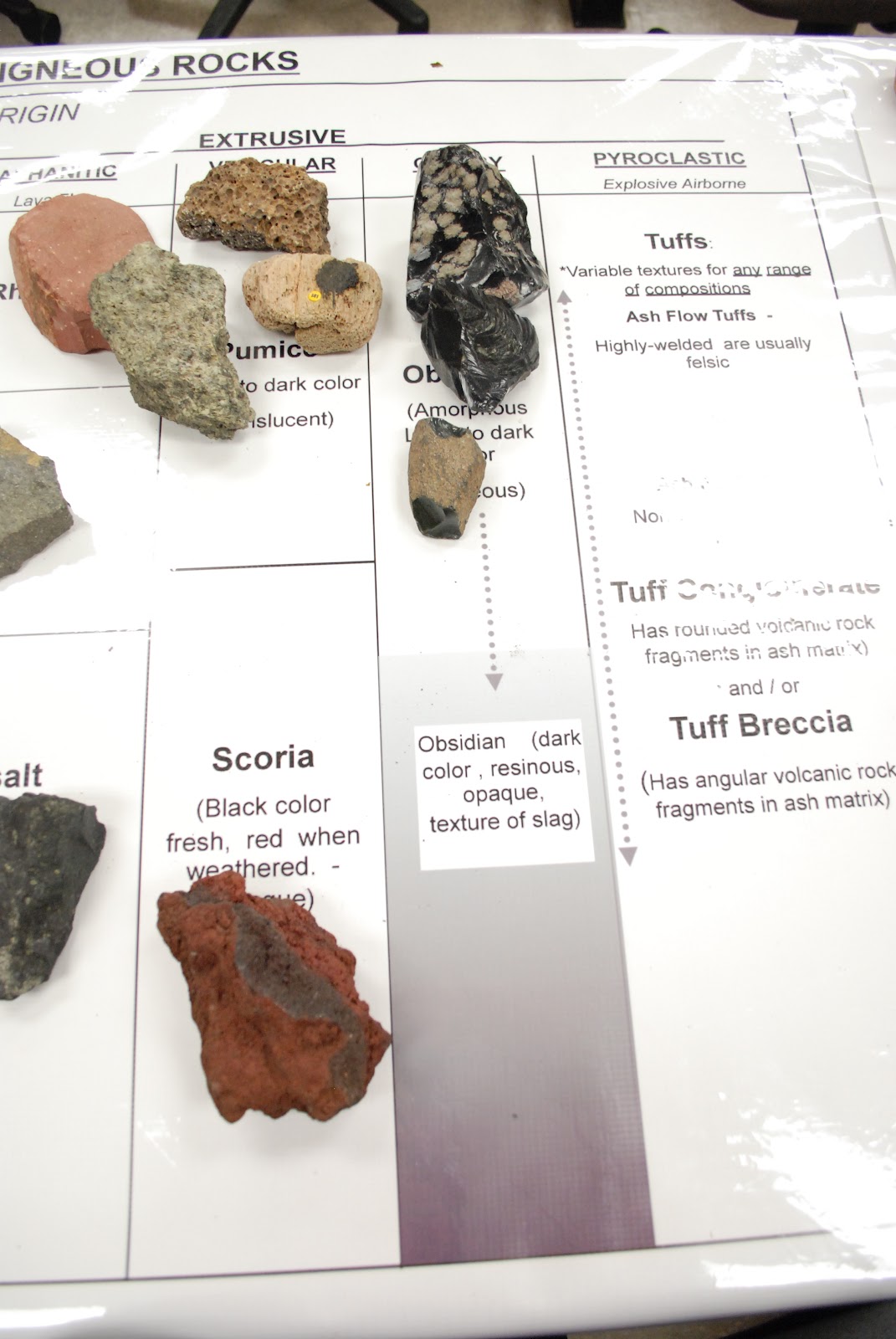 Historical Geology 1404 Fall 2012: Bowens Reaction Series: The whole chart