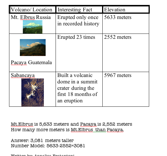 Digital Mullen: Third Grade Learns about Volcanoes and Creating Tables