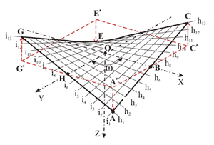 S I S T E M A S _ E S T R U C T U R A L E S: Paraboloide hiperbólico