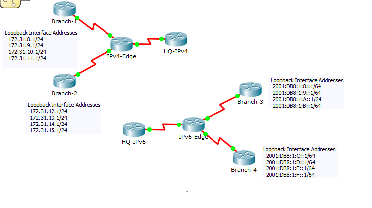 MÓDULO 4: ACTIVIDAD 7: Configuración de rutas resumidas manuales EIGRP para IPv4 e IPv6