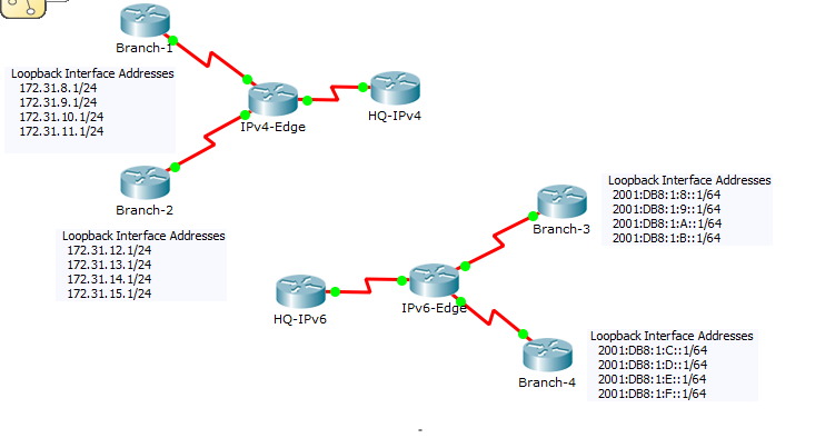MÓDULO 4: ACTIVIDAD 7: Configuración de rutas resumidas manuales EIGRP para IPv4 e IPv6