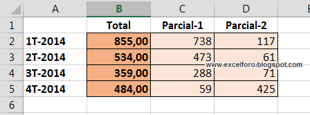 Gráficos de columnas apiladas junto a columnas agrupadas. | EXCEL FORO ...