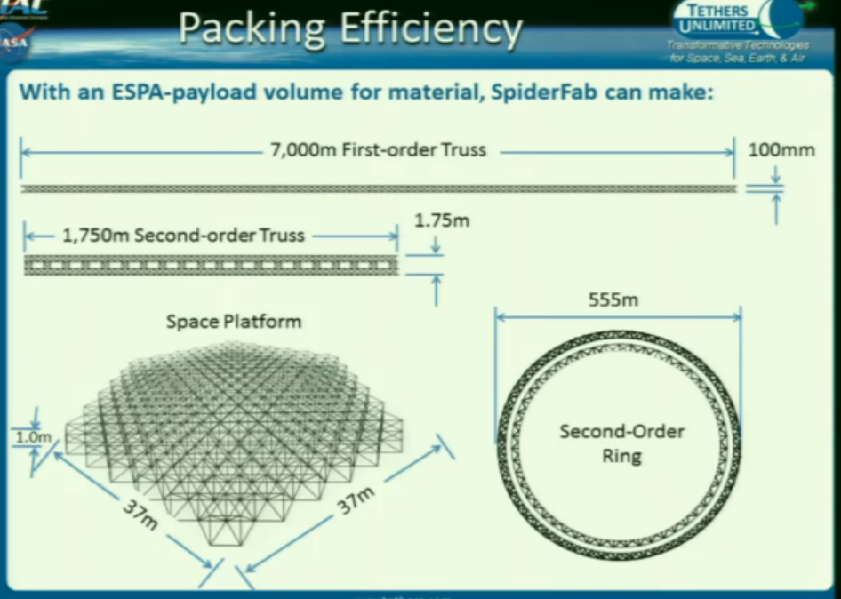Technology for making Death Star Sized Structures will have technical ...