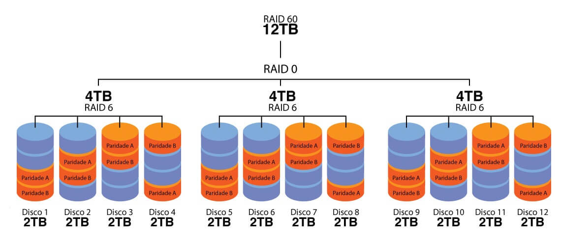 Mengenal Apa Itu Teknologi RAID? ( Redundant Array Of Independent Disk ...