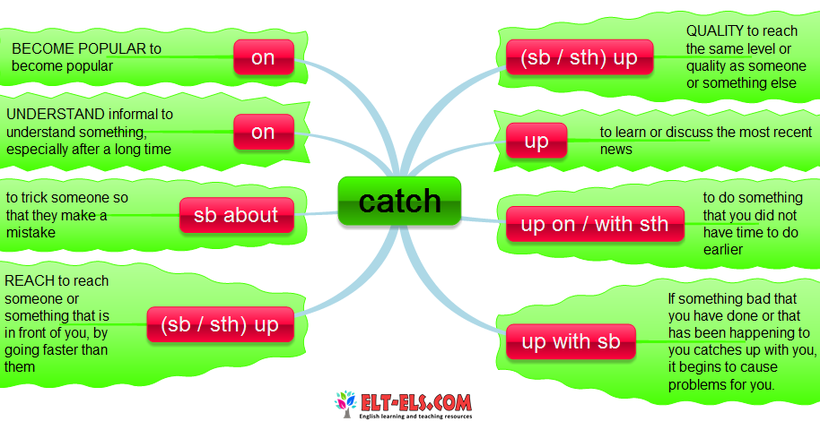 Active Teacher: Phrasal verbs: Catch