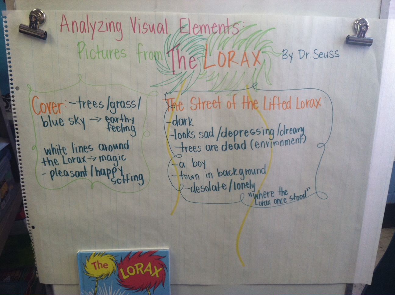 MissKinBK: A Fifth Grade Blog: The Lorax and Analyzing Images