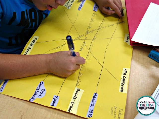 What's the Big Idea? | Tried and True Teaching Tools