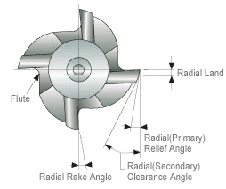 COGO TOOL: COGO TOOL's technical info