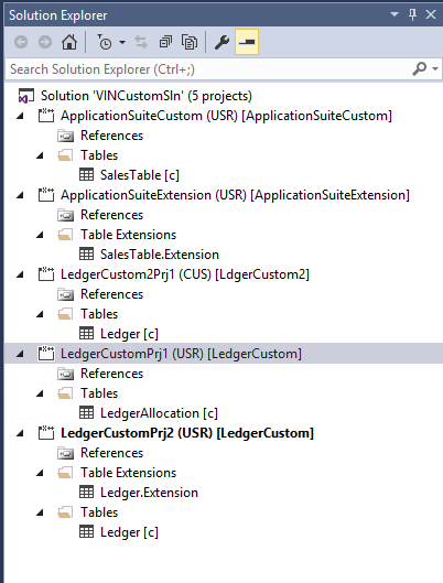 Microsoft Dynamics AX: Microsoft Dynamics AX 7 terms - Element, Project ...