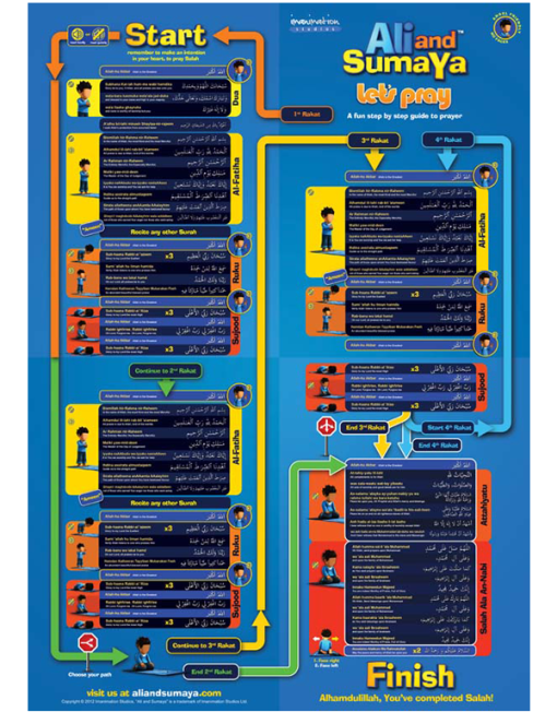 Product Review | Ali and Sumaya: Let’s Pray - Muslim Homeschooling ...
