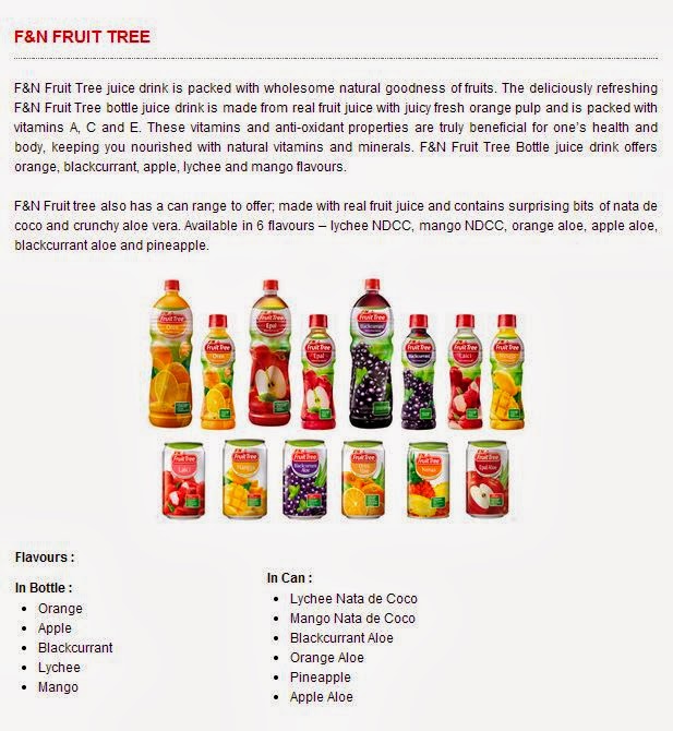 Anything can be a Collectible 任何东西都可以成为收藏品: F&N Fruit Tree series cans