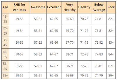A Good Pulse Rate For A 63 Year Old Male | Weight Loss Plans New