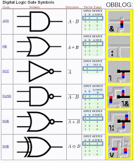 Nummolt Blog - Mathematical engine mill: Fluidic computers - Logic gates