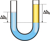 Tubo En U: Funcionamiento