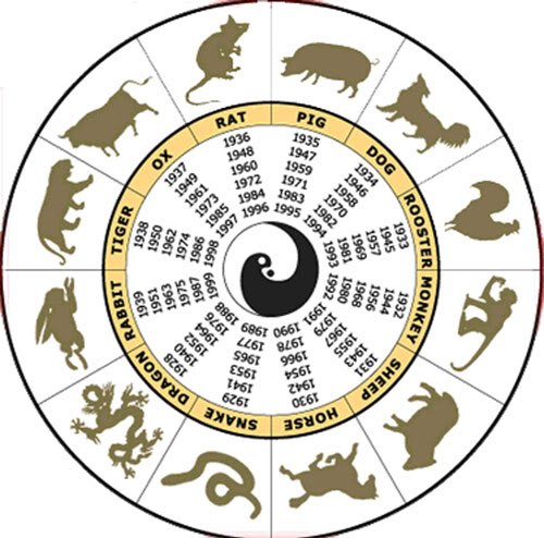 Budismo: março 2016