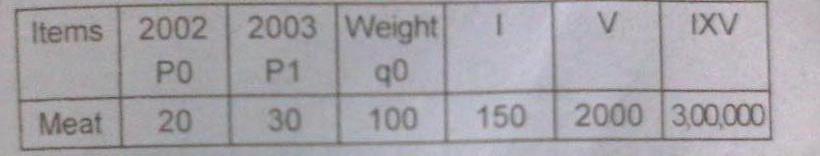 Study Points: What is an index number ? How you will construct index ...